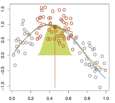 Seasonal-Trend decomposition using LOESS (STL) | Shoghi的隨手筆記